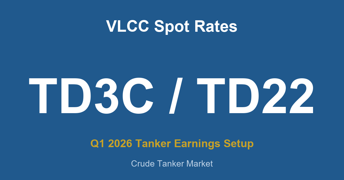 Current VLCC Spot Rates April 2026: TD3C, TD22, and the Q1 Tanker ...